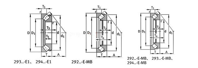 29244-E-MB轴承﻿29244-E-MB推力调心滚子轴承-进口轴承型号查询